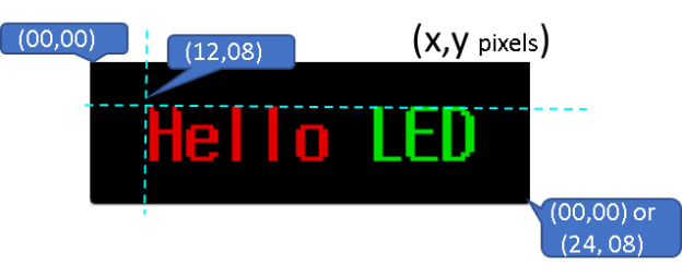 LEDmsg Protocol Document - LED Message Display Solution