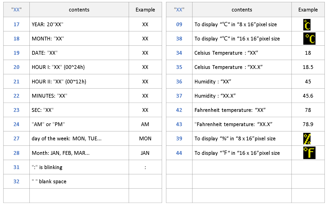 LEDmsg Protocol Document - LED Message Display Solution