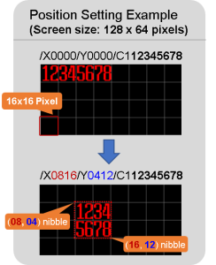 LEDmsg Protocol Document - LED Message Display Solution