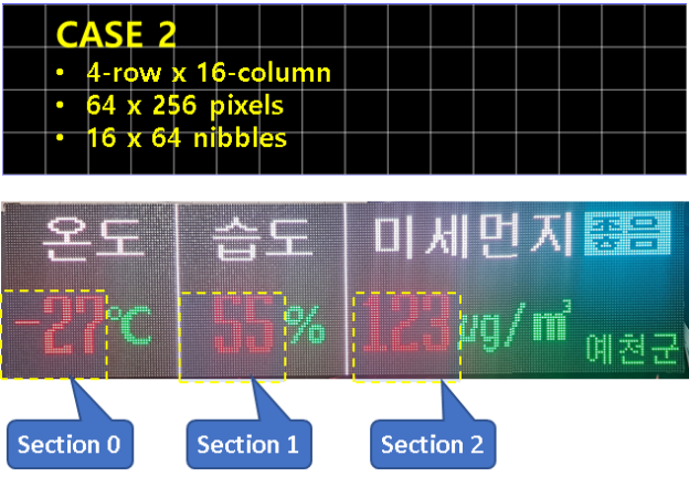 LEDmsg Protocol Document - LED Message Display Solution