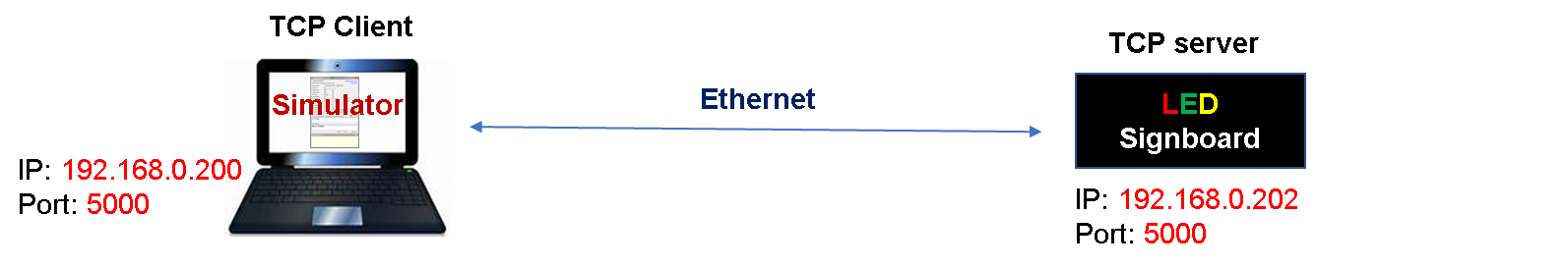 LEDmsg Protocol Simulator Manual - LED Message Display Solution