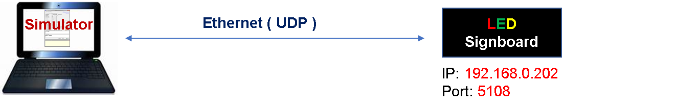 LEDmsg Protocol Simulator Manual - LED Message Display Solution