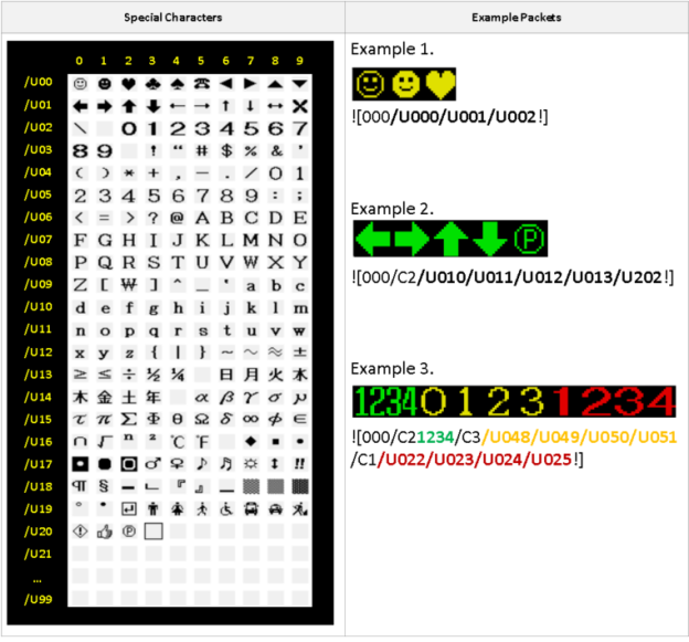 LEDmsg Protocol Document - LED Message Display Solution
