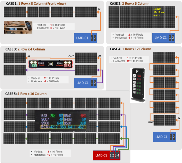 LEDmsg Protocol Simulator Manual - LED Message Display Solution