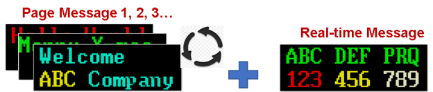 LEDmsg Protocol Document - LED Message Display Solution